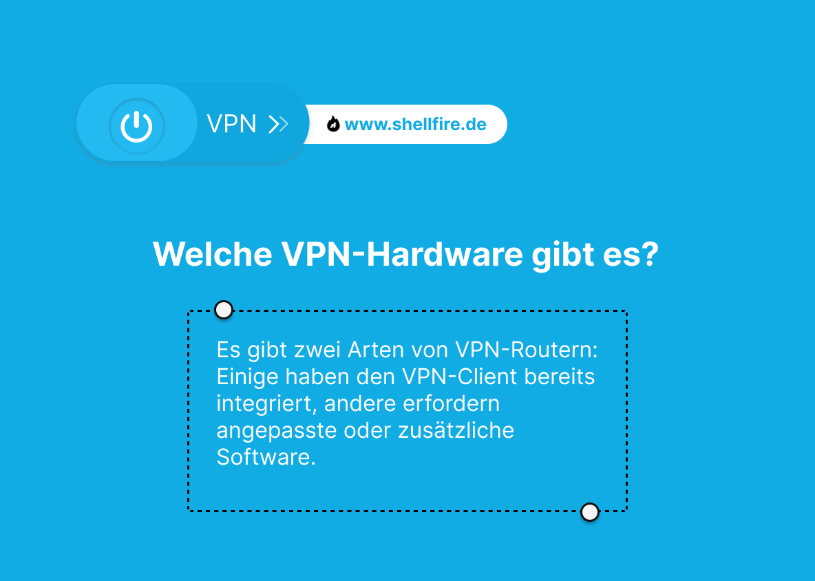 VPN-Hardware: Die besten Hardware-Lösungen für VPN - Shellfire Blog